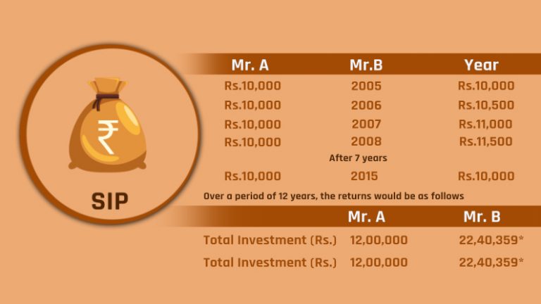 SIP top-up: Should you opt for it?