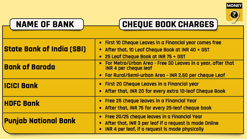 Did you know cheque books come at a cost?